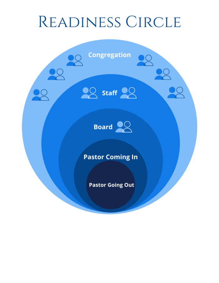 5 Keys to Healthy Pastoral Succession - Red Letter Living