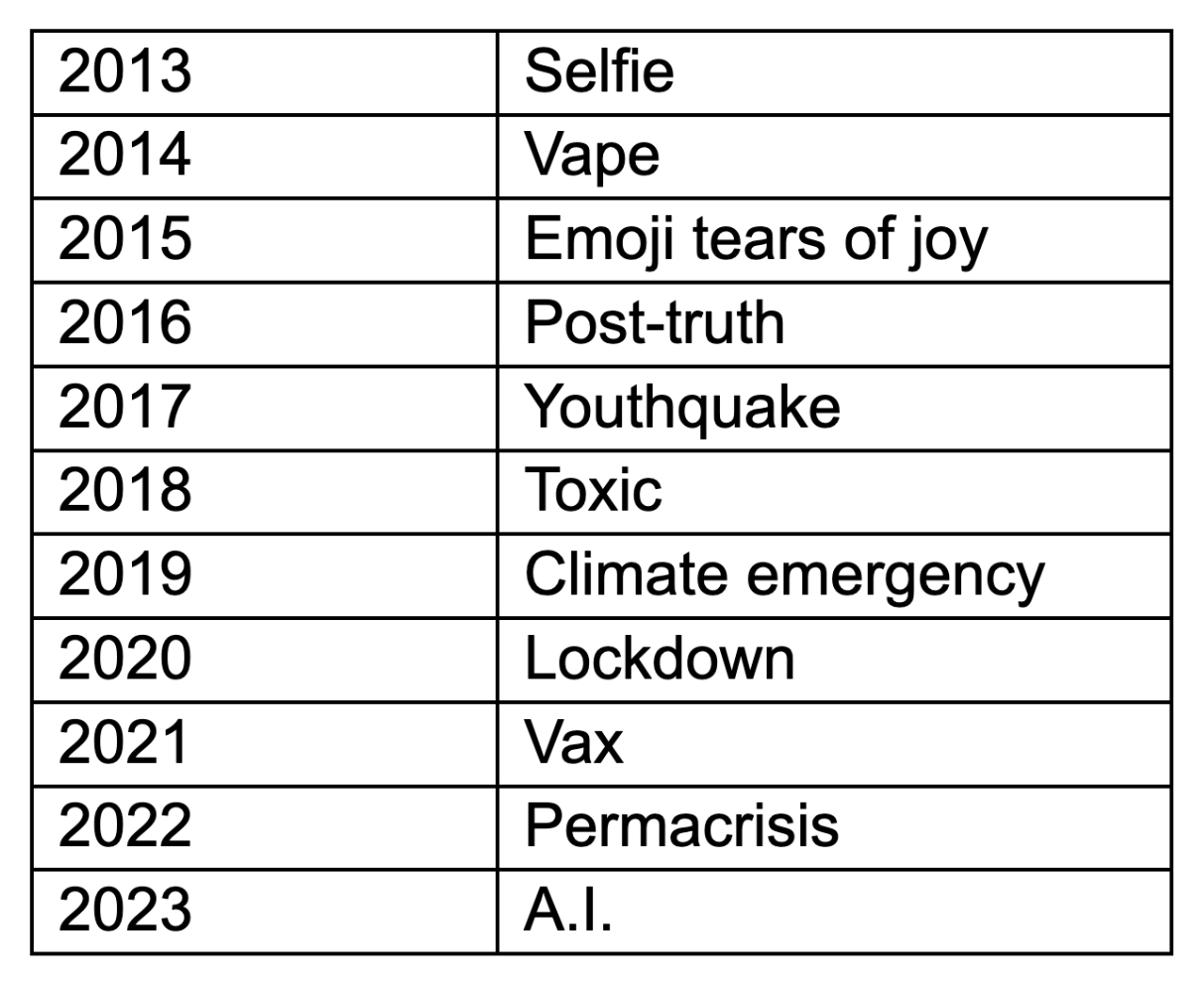 From Selfies To A I A Decade Of Word Trends To Help You Choose A Word from-selfies-to-a-i-a-decade-of-word-trends-to-help-you-choose-a-word